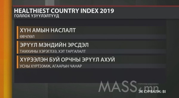 МОНГОЛ УЛСЫН ЭРҮҮЛ МЭНДИЙН СИСТЕМ 169 УЛС ОРНООС 112 Т БИЧИГДЛЭЭ