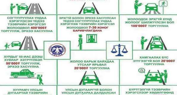 Жолоо барьж байхдаа утсаар яривал 20 мянган төгрөгөөр торгоно
