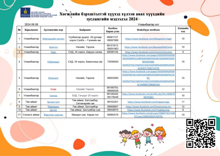 Энэ зун хөгжлийн бэрхшээлтэй хүүхдэд зориулсан 11 зуслан ажиллана