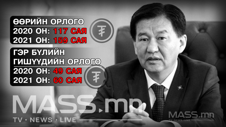 Ц Даваасүрэн гишүүн 161 саяар үнэлэгдэх 419 толгой малтай