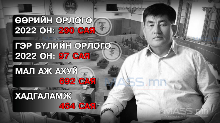 Ханбогдын газрыг 1 тэрбумаар хятадуудад зардаг байж болзошгүй Засаг