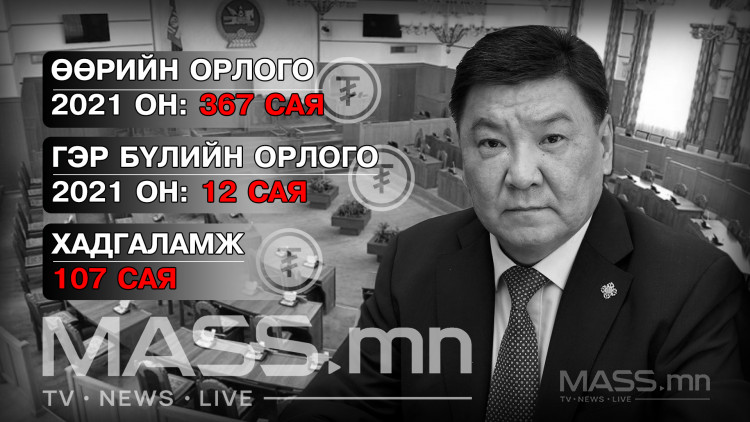 Нүүрсний хулгайн хэрэгт шалгагдаж буй УИХ ын гишүүн Ц Сэргэлэнгийн
