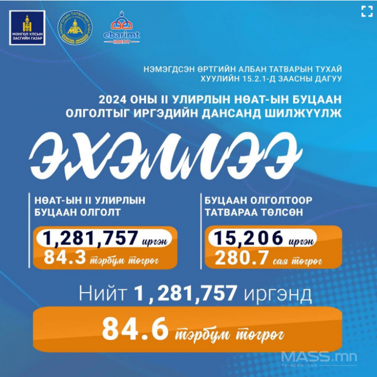 НӨАТ ын буцаан олголтын мөнгийг иргэдийн дансанд шилжүүлж эхэллээ