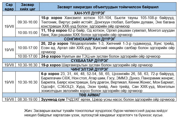 Өнөөдөр цахилгаан хязгаарлах байршлууд