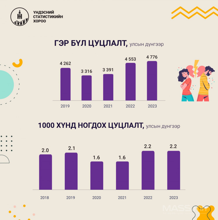 Нийт өрхийн 18 3 хувь нь дөрвөн ам бүлтэй байна