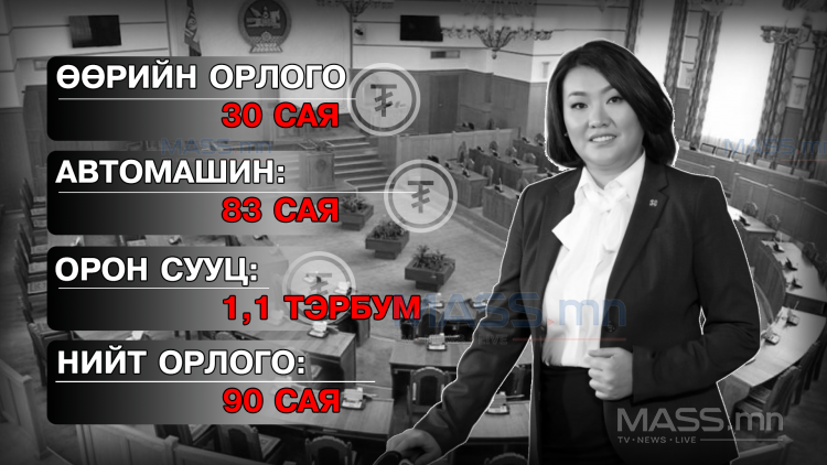 Танилц МАН аас жагсаалтаар сонгогдсон гишүүн А Ариунзаяа гэж хэн бэ