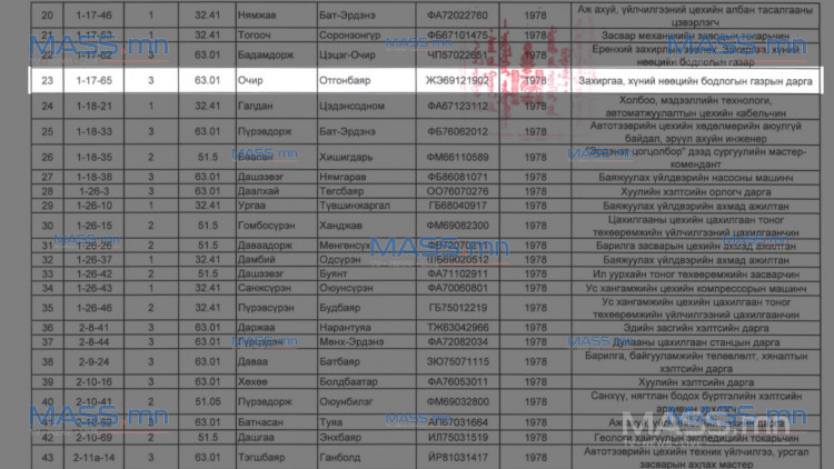 Сард 17 саяын цалинтай Эрдэнэт үйлдвэр ийн хурган дарга О Отгонбаяр