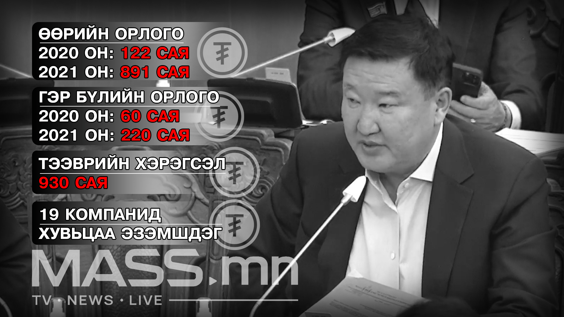 “Ажнайн эзэн” Д Бат эрдэнэ гишүүний орлого ганцхан жилийн дотор 769