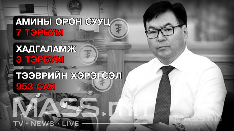УИХ ын гишүүн Ц Анандбазар 3 тэрбум 402 сая төгрөгийн хадгаламжтай