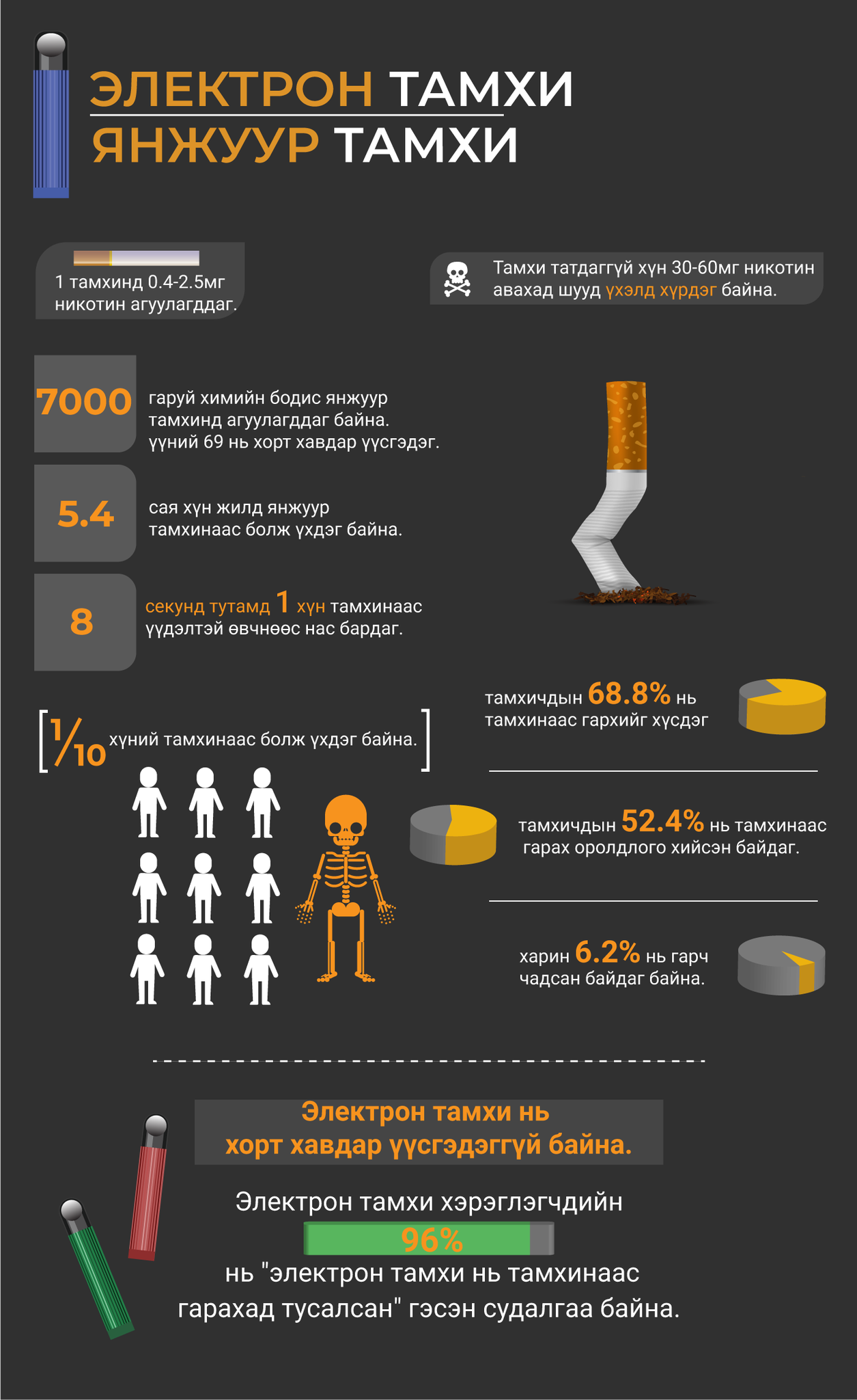 Тамхинаас гарах нь хэнд ашиггүй вэ