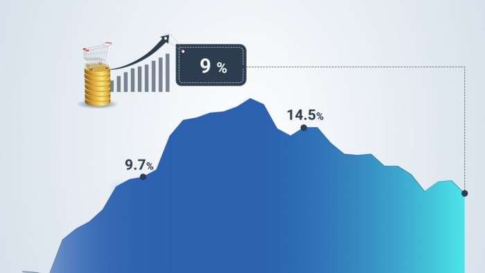 Хэрэглээний бараа үйлчилгээний үнэ өмнөх оны мөн үеэс 9 0 хувиар өсжээ