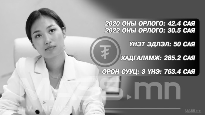 Монголын улс төрд эмэгтэй гол дүр болон цойлж буй Б Болор Эрдэнийн хөрөнгө орлого