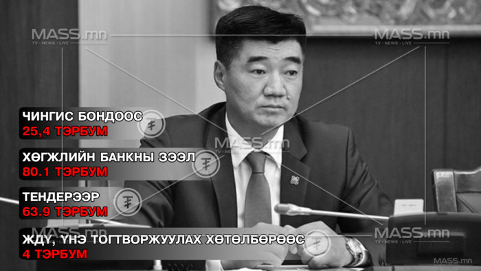 Зам тээврийн сайд С Бямбацогтыг 280 тэрбум төгрөг угаасан гэж үзэн нэр