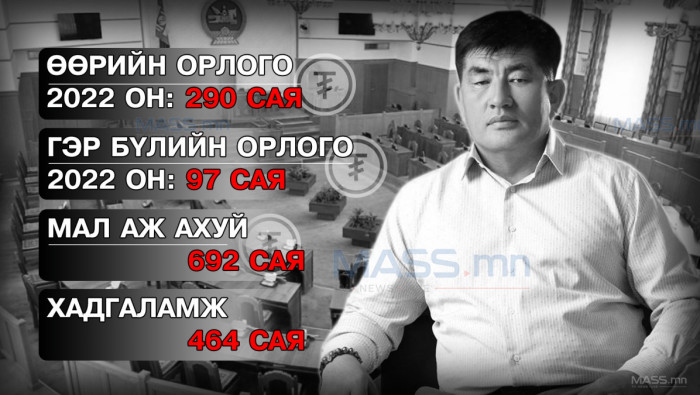 Ханбогдын газрыг 1 тэрбумаар хятадуудад зардаг байж болзошгүй Засаг