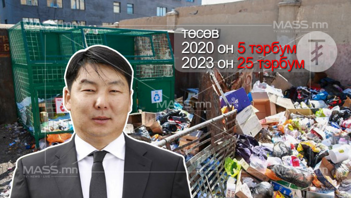 Д Уламбаяр Н Баярмөнх 2023 онд 25 тэрбумын төсөв батлуулсан ч иргэдийн амьдрал 5 дахин доройтсон