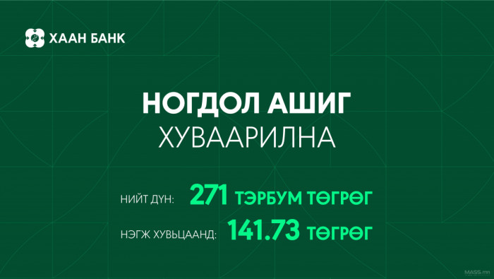 “ХААН Банк” ХК ногдол ашиг хуваарилна