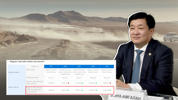 Дарханы замын тендерийн асуудалд нэр холбогдсон Б Энх Амгалан ЗТХ ийн сайд хийх хугацаандаа